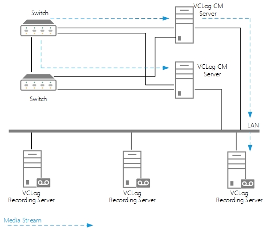 VoIP CM Server Solution – VoiceCyber