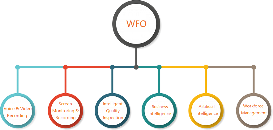 Human Resource Optimization Solution Listed in Gartner WFO Magic ...