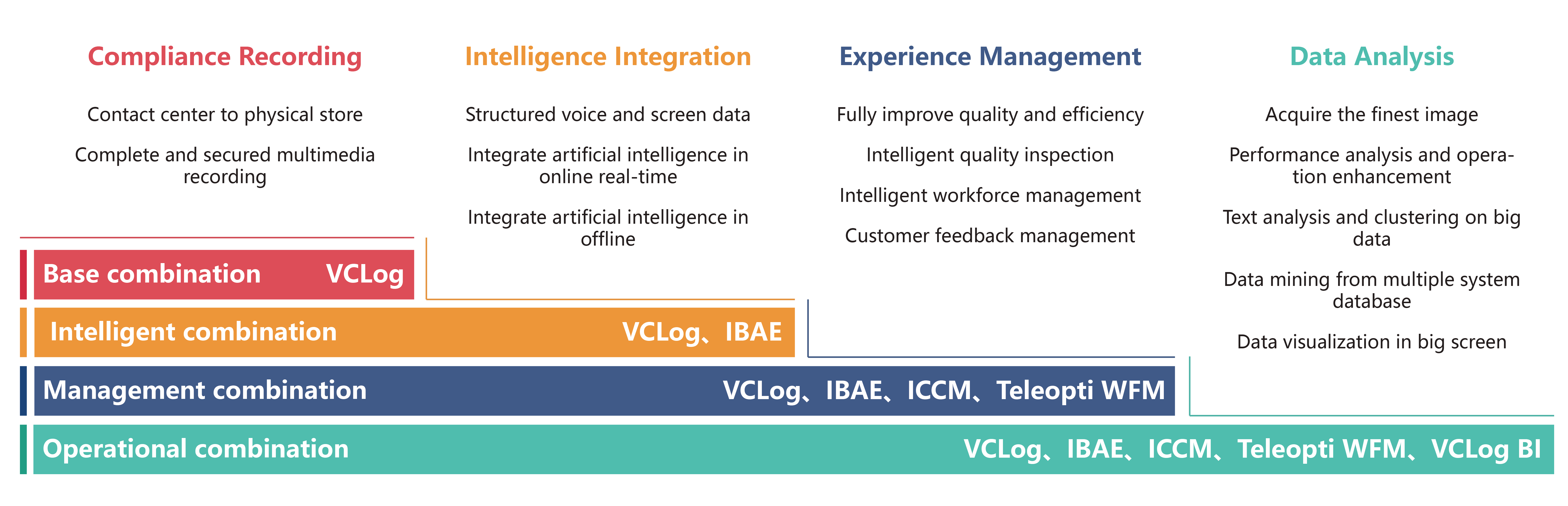 Real-time Voice Data Forwarding – VoiceCyber