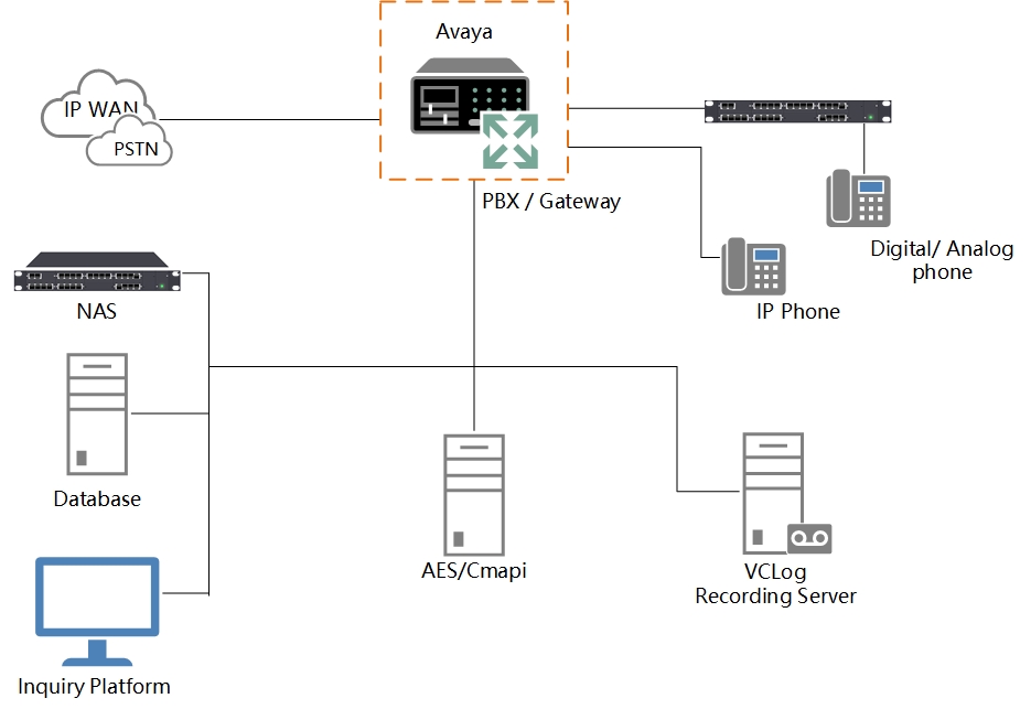 Avaya DMCC Recording Mode – VoiceCyber