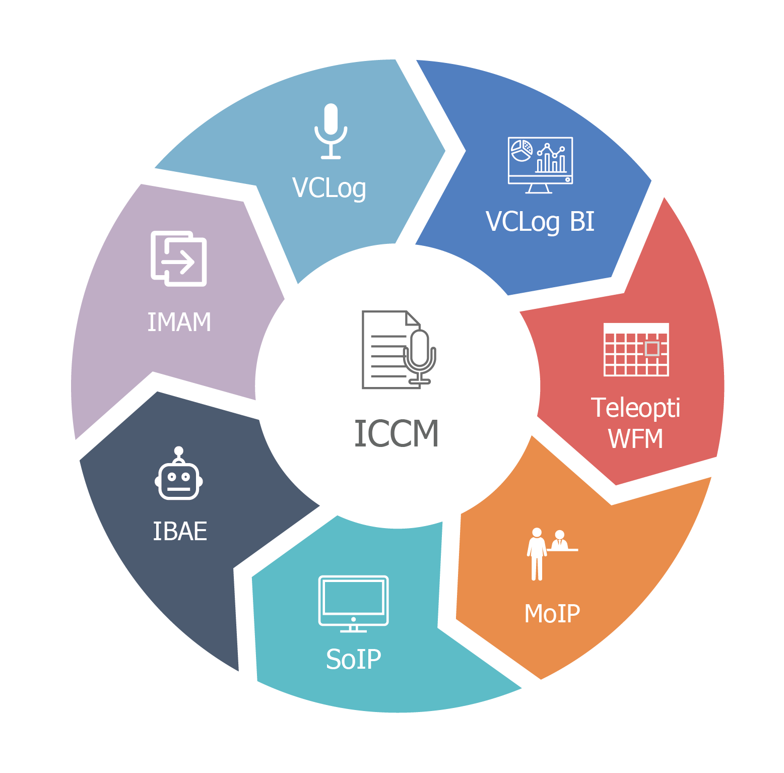 Contact Center Intelligent Quality Inspection – ICCM & ACCM – VoiceCyber