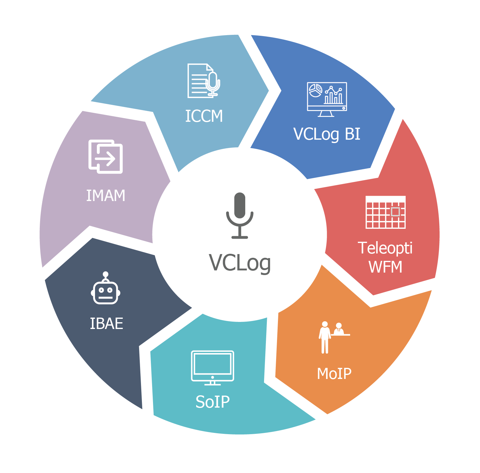 Contact Center Voice and Video Recording – VCLOG – VoiceCyber