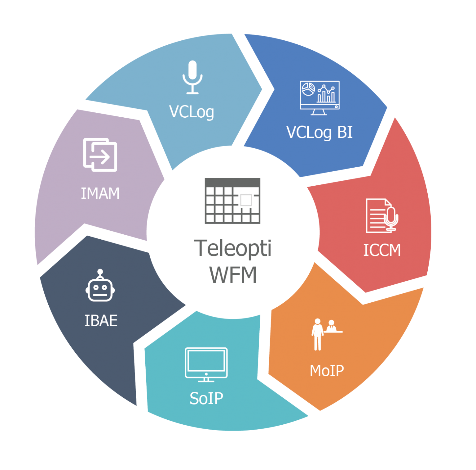 Contact Center Workforce Management – TELEOPTI – VoiceCyber