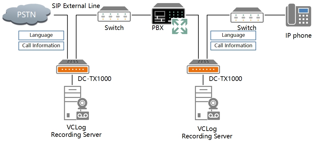 IP Routing – VoiceCyber