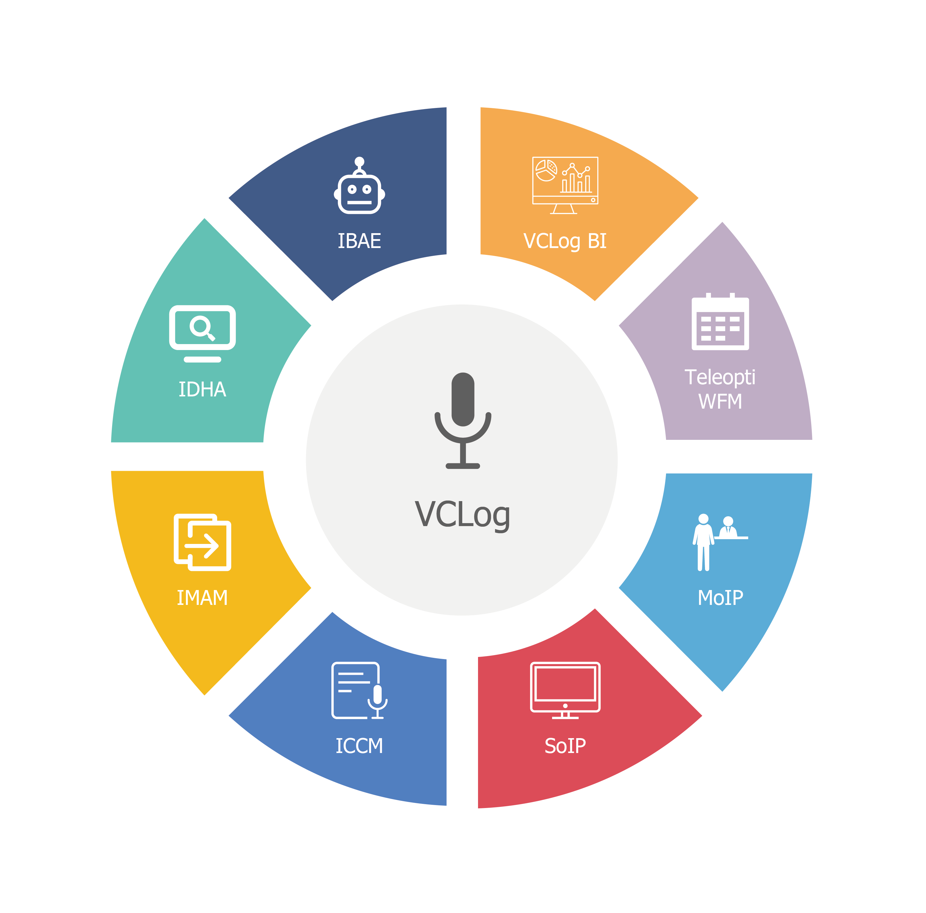 Contact Center Voice and Video Recording – VCLog – VoiceCyber