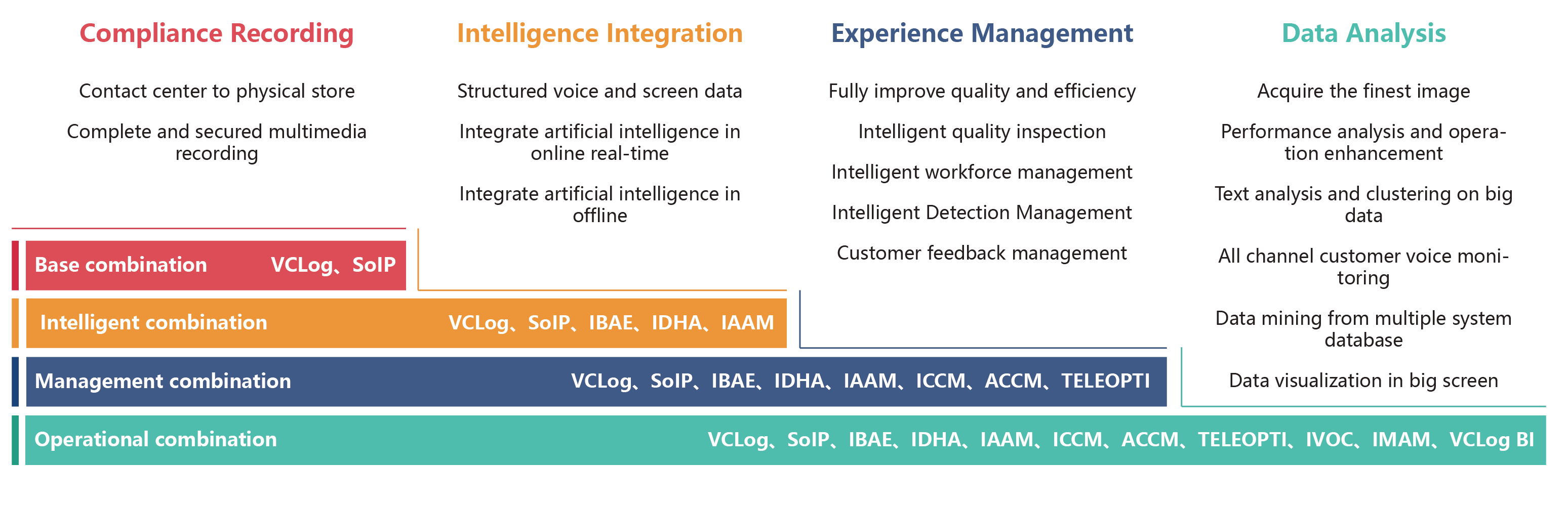 Contact Center Voice and Video Recording – VCLog – VoiceCyber