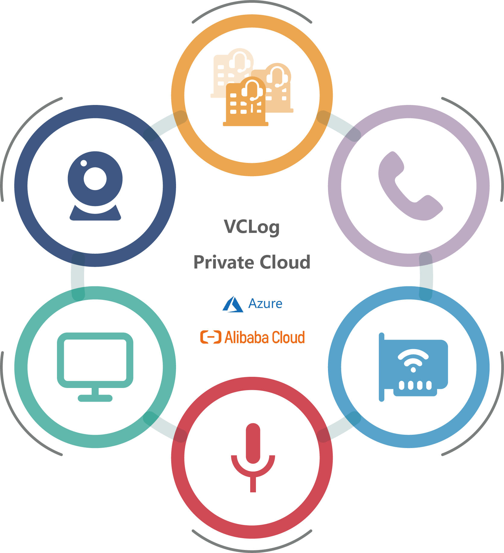 Contact Center Voice and Video Recording — VCLog – VoiceCyber