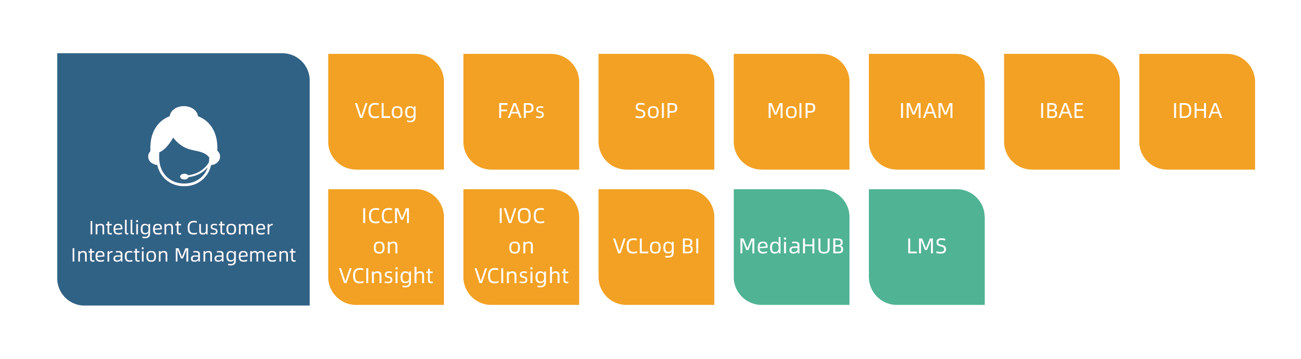 Contact Center Voice and Video Recording — VCLog – VoiceCyber