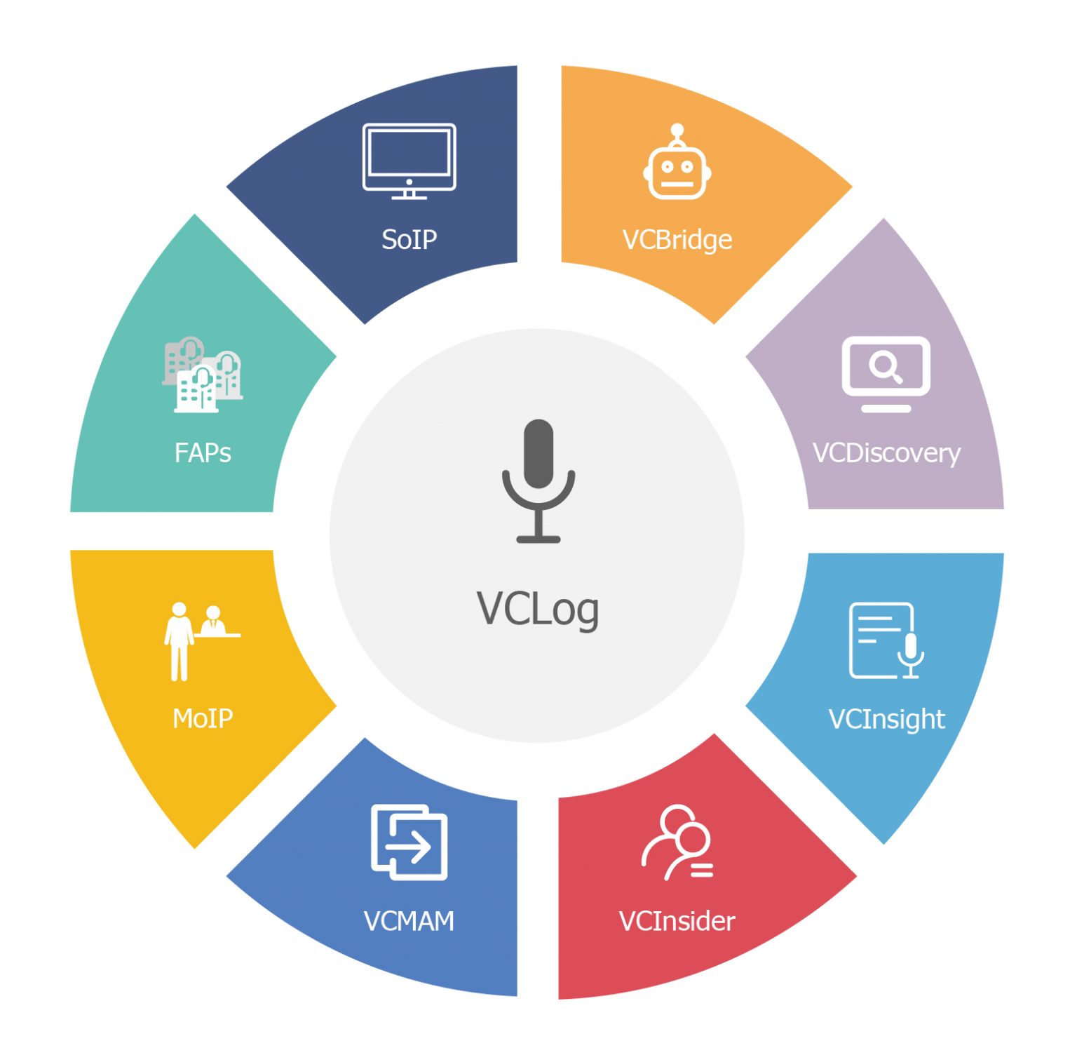 VCLog Omni Recording – VoiceCyber