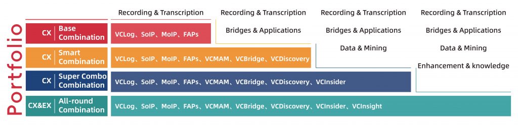 VCLog Omni Recording – VoiceCyber