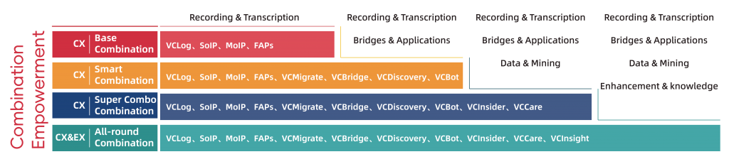 VCLog Omni-Ch Recording – VoiceCyber