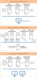 VCLog Omni-Ch Recording – VoiceCyber