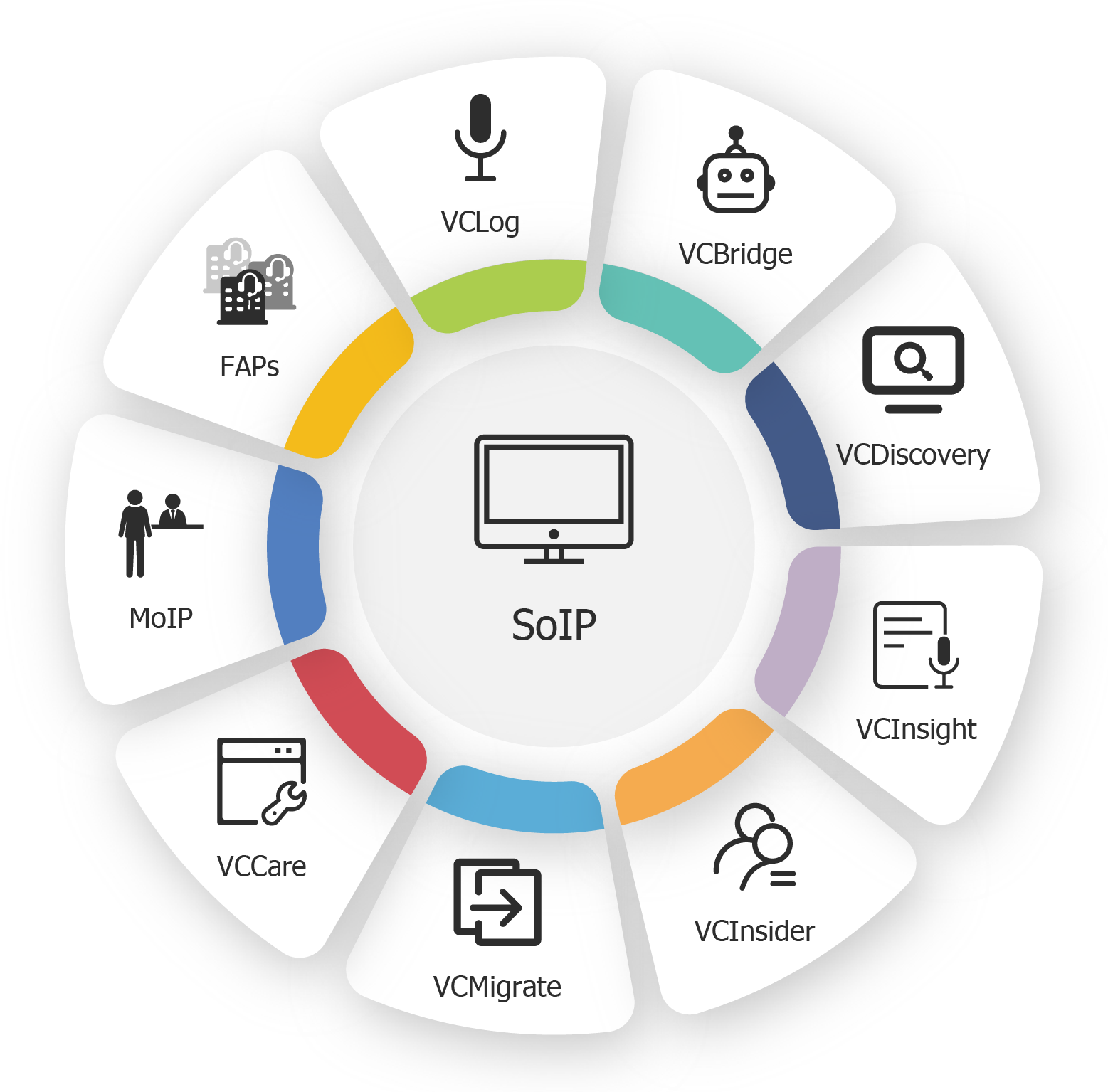 VCLog • SoIP PC Recording – VoiceCyber
